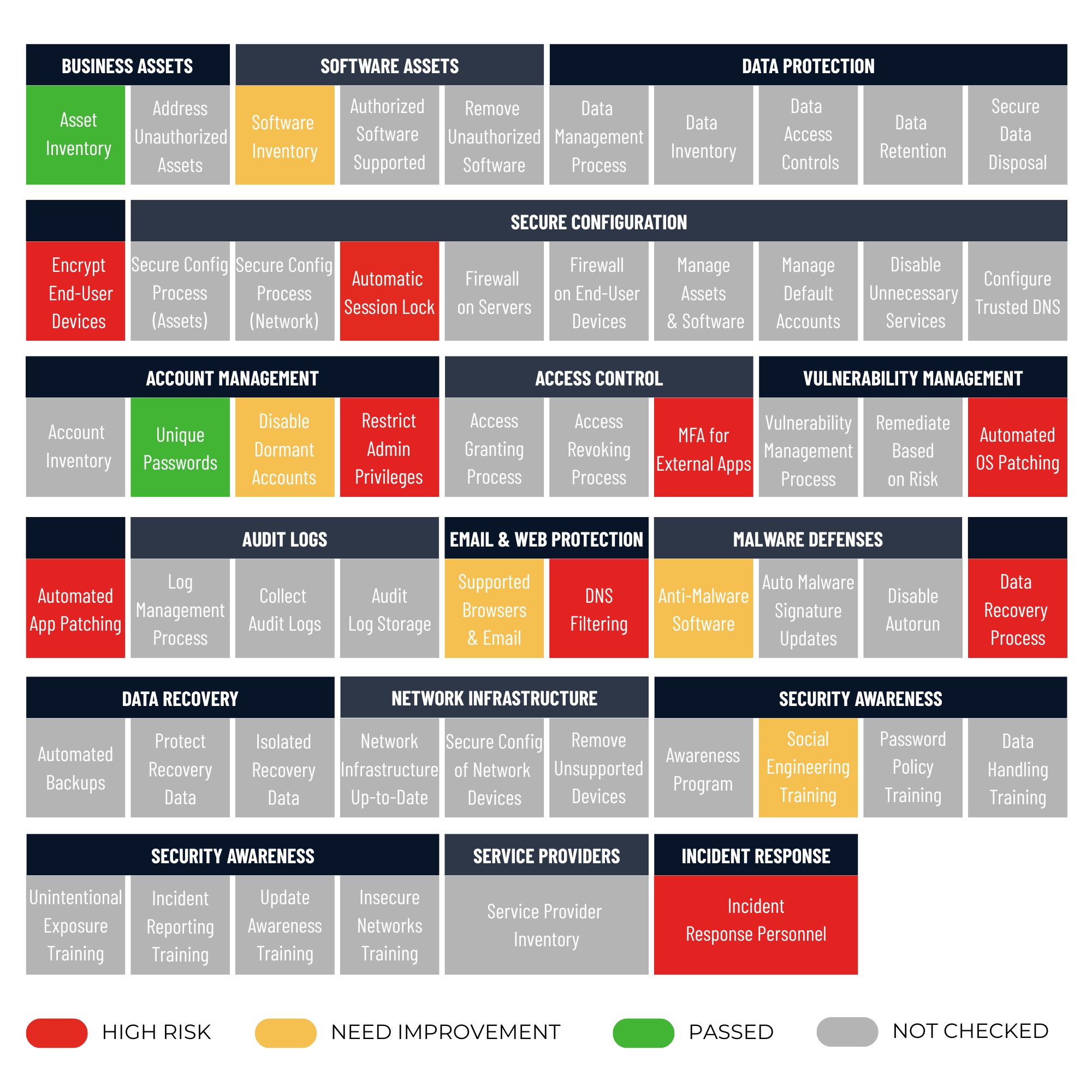 Cybersecurity Risk Assessment | Coeur d'Alene, ID | Managed IT - Intechtel